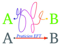 EFT formations de Geneviève Gagos | Ecole-eft-france.fr